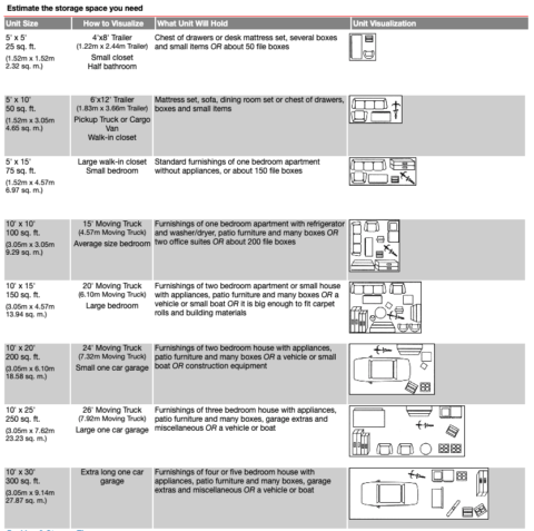 Size Estimator - Lock & Go Self Storage